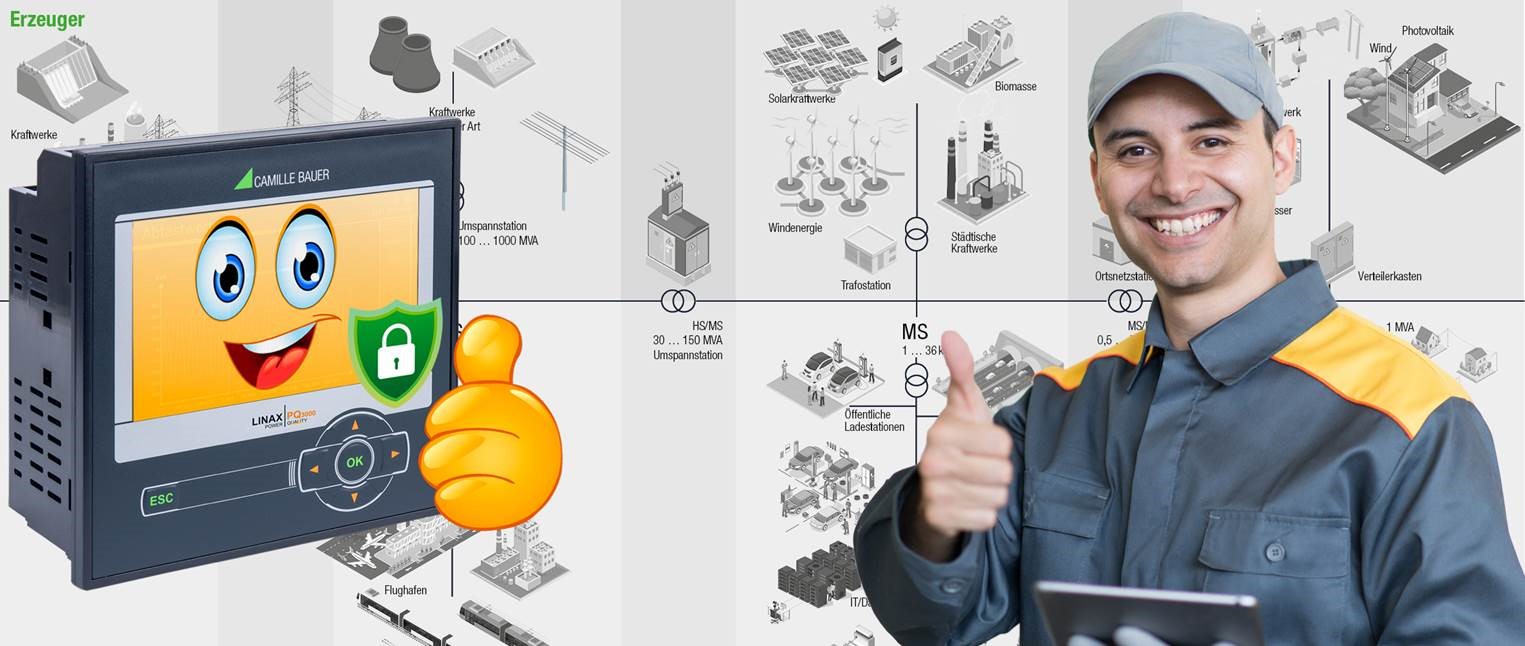 Cyber Security Lösungen (Protection Level) - Power Quality as a Service